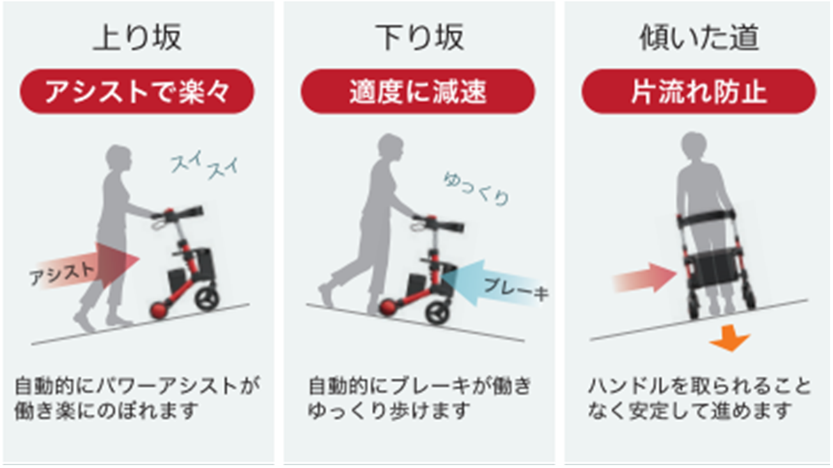 ロボットアシストウォーカーRT.3（RT.ワークス㈱)｜ 茨城県福祉サービス振興会